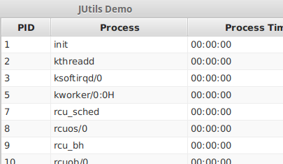 jHardware: processes details from Java